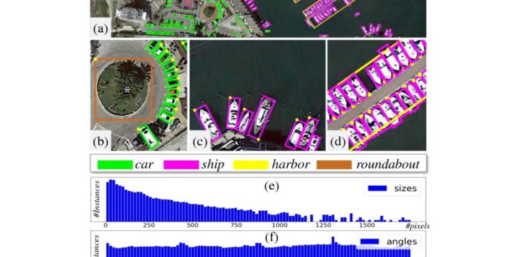 For 2023 The Top Eight Open Source Object Detection Datasets Ai Next
